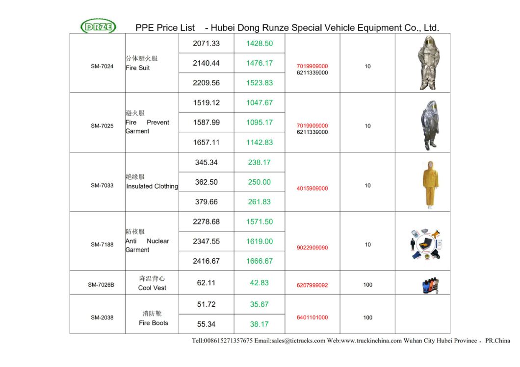 Fire Rescue Gloves, Heat Protective Clothing, Fire Boots (Fire Suit ...